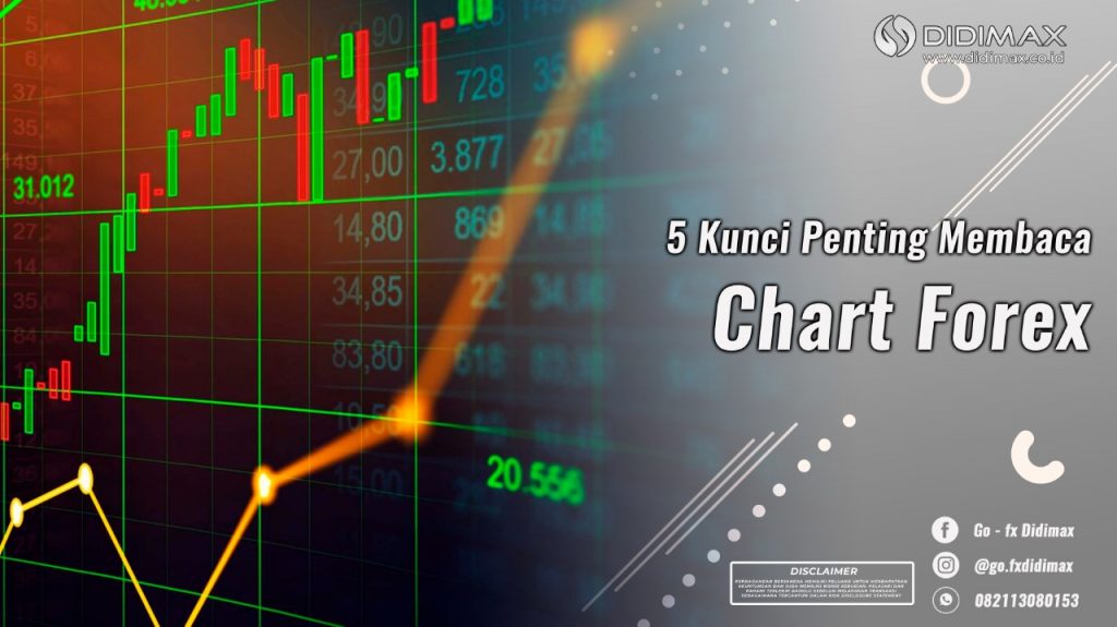 5 Kunci Penting Membaca Chart Forex - DIDIMAX